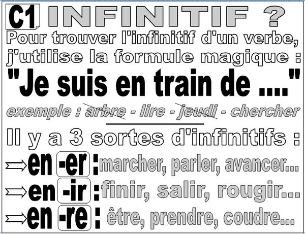 Les Affiches De La Classe Conjugaison Le Blog De Misterdi Ce2